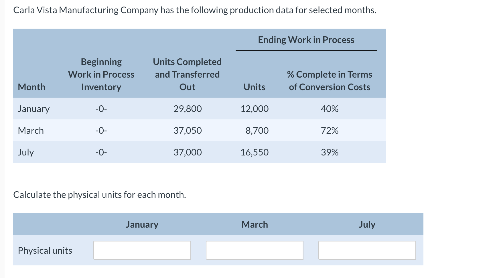 Solved Carla Vista Manufacturing Company has the following | Chegg.com