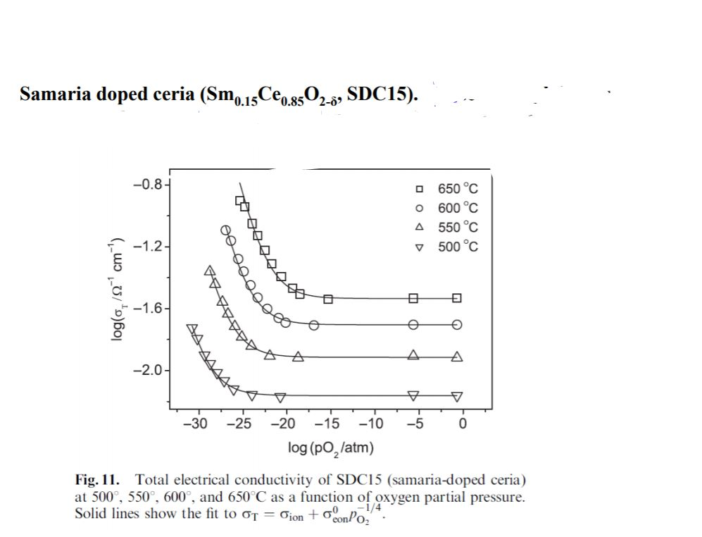 Assume the y-axis to be defect concentration. | Chegg.com