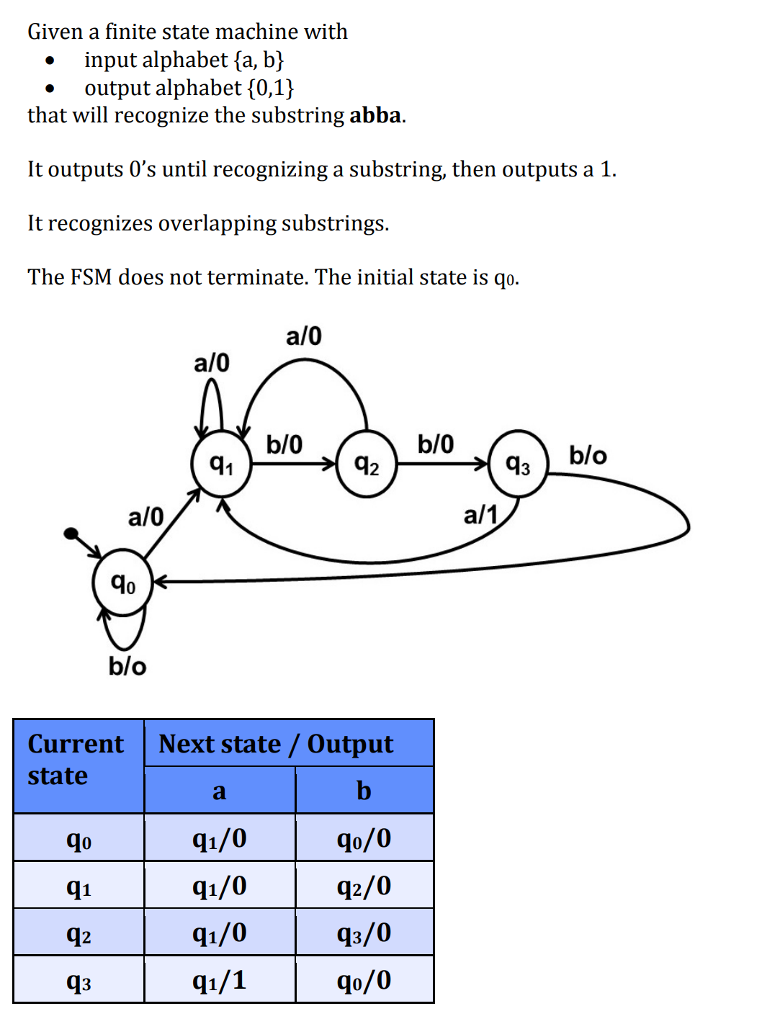 Solved Given a finite state machine witlh input alphabet {a, | Chegg.com