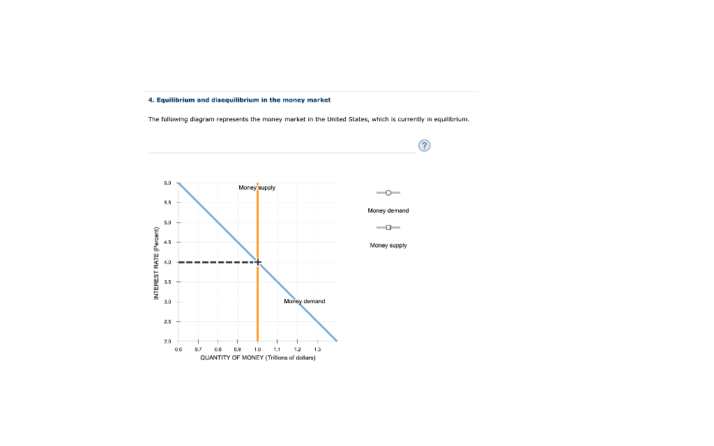 Solved 4. Equilibrium and disequilibrium in the money market | Chegg.com