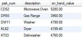 Solved /*The Script*/ DROP SCHEMA IF EXISTS PREMIERE; CREATE | Chegg.com