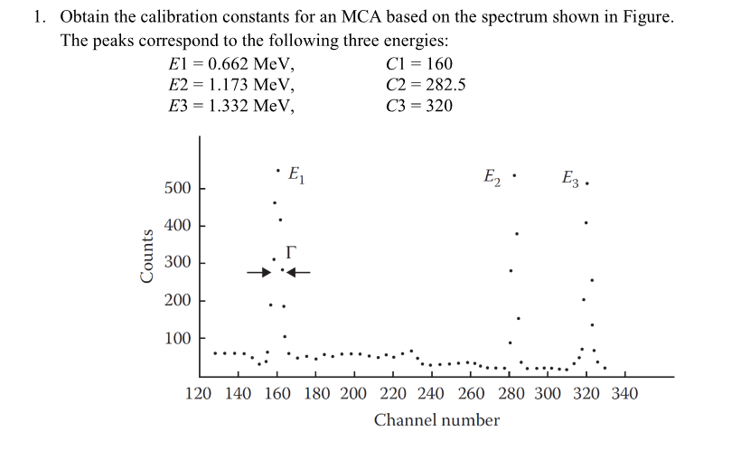 1. Obtain the calibration constants for an MCA based | Chegg.com