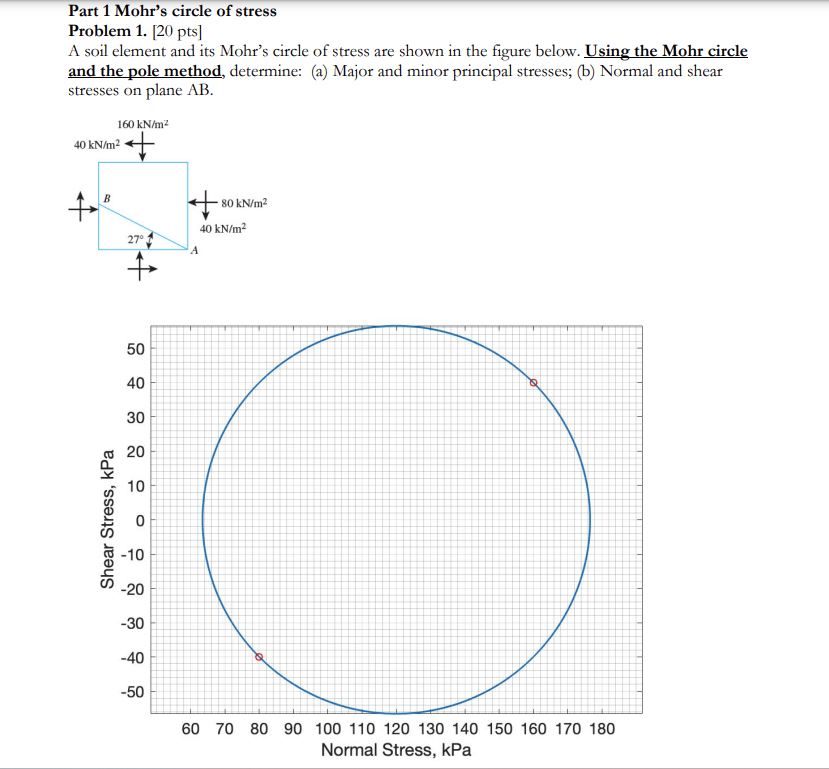 Solved Part 1 Mohr's circle of stress Problem 1. [20 pts] A | Chegg.com