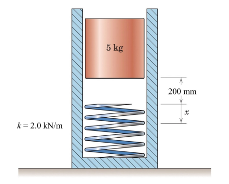 Solved A mass of 5 kg is released from rest at a height of | Chegg.com