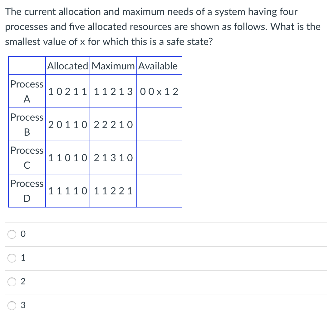 Solved The current allocation and maximum needs of a system | Chegg.com