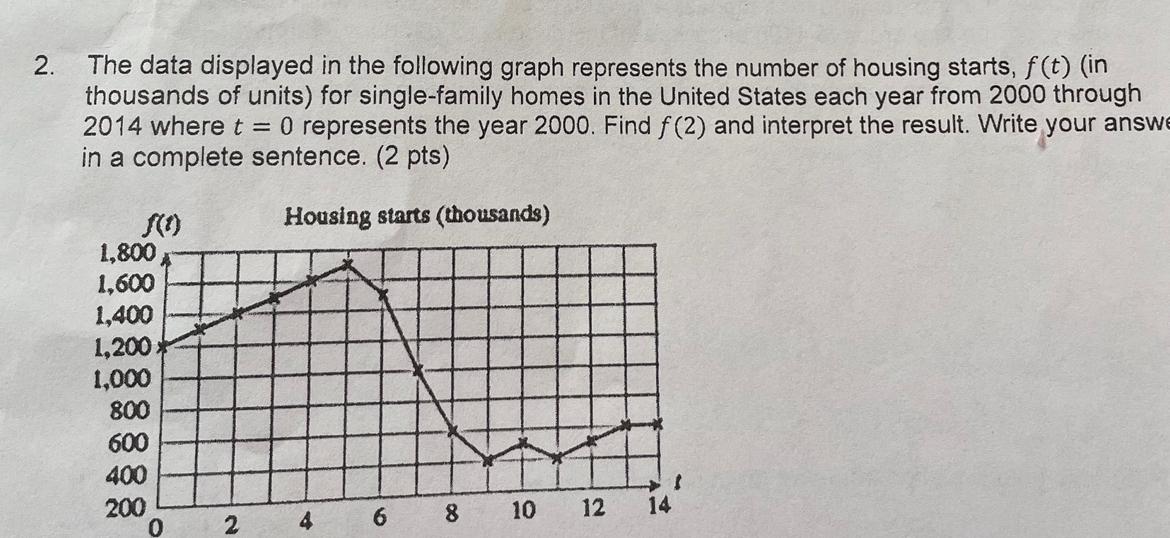 Solved The data displayed in the following graph represents | Chegg.com
