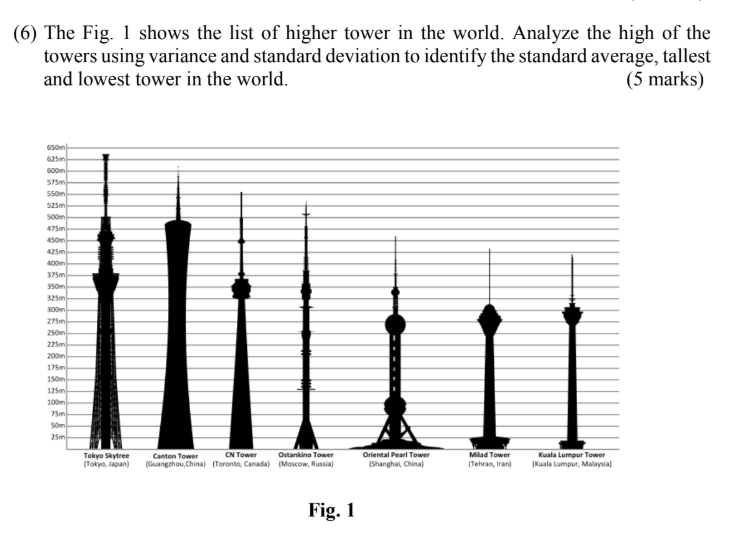 Solved (6) The Fig. 1 shows the list of higher tower in the | Chegg.com