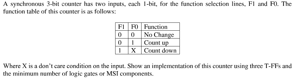 Solved A synchronous 3-bit counter has two inputs, each | Chegg.com