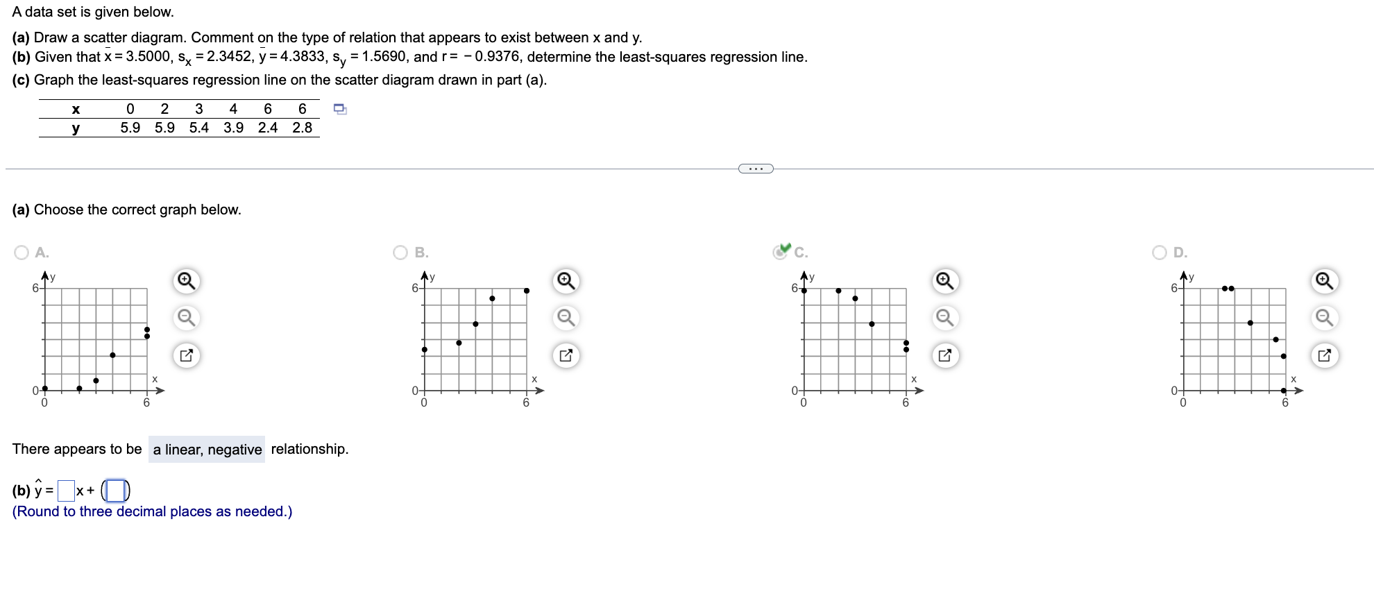 Solved A data set is given below. (a) Draw a scatter | Chegg.com