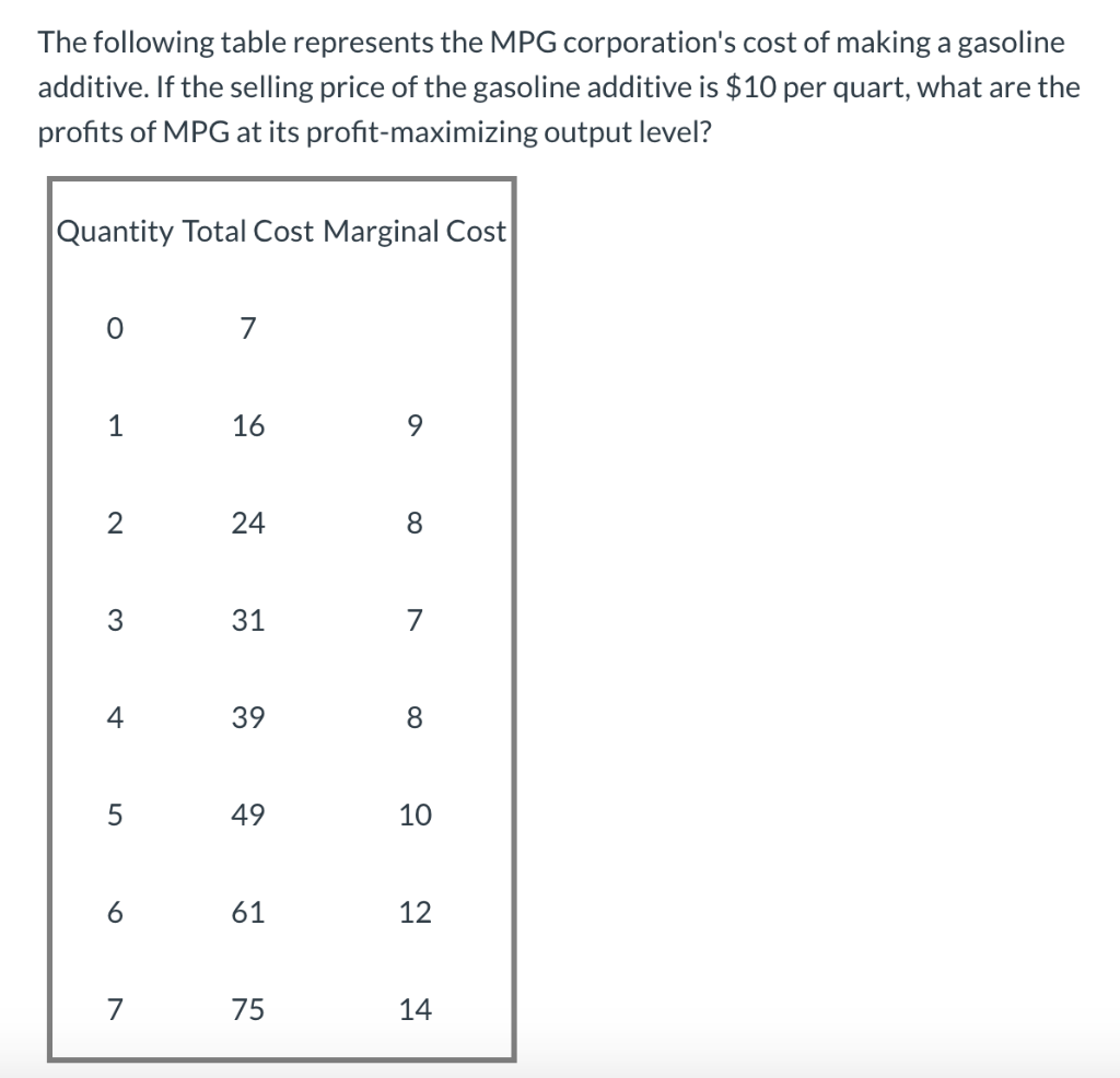 Solved The following table represents the MPG corporation's | Chegg.com