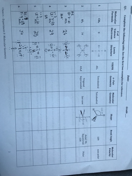 Solved Date: Grade Q1. Complete the following table. See the | Chegg.com