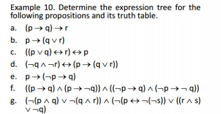 Solved Example 10. Determine the expression tree for the | Chegg.com