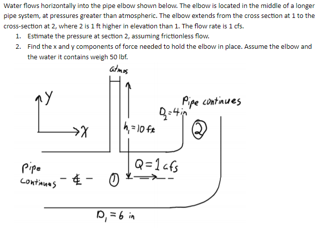 Solved Water flows horizontally into the pipe elbow shown | Chegg.com