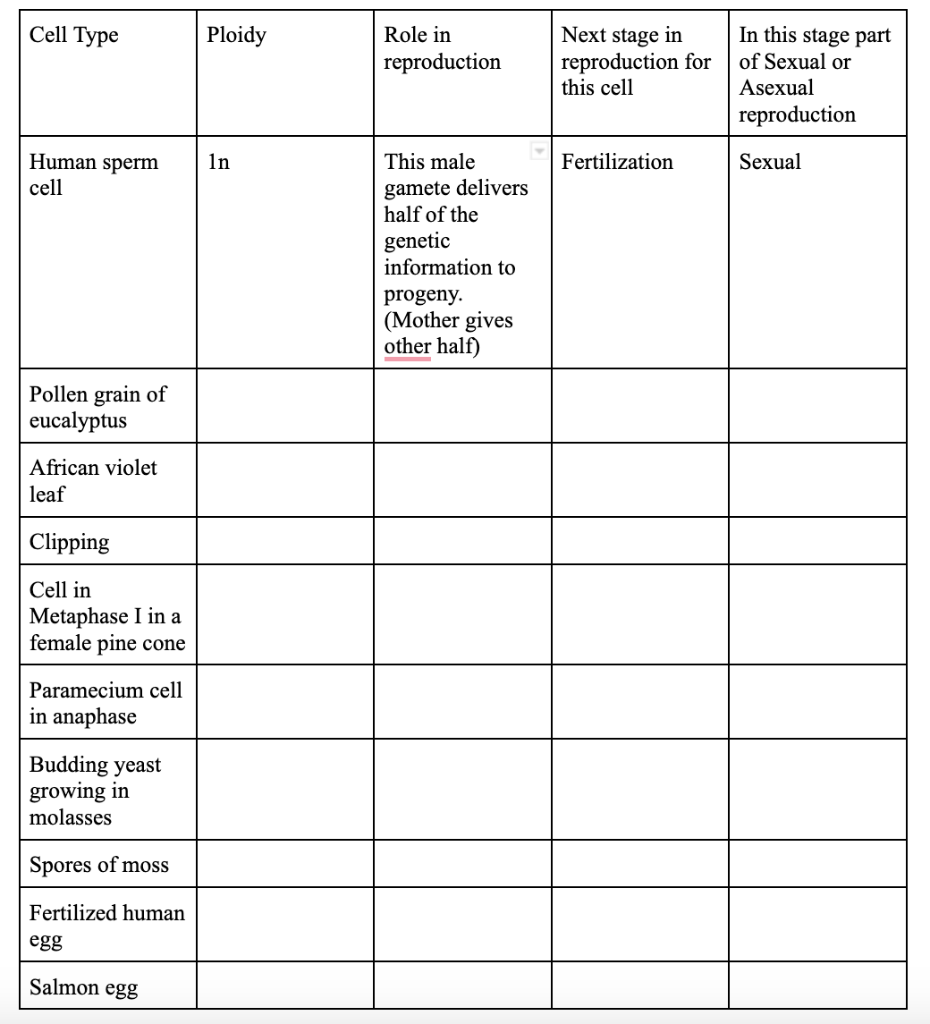 Solved Organismal Reproduction: A number of cell types are | Chegg.com