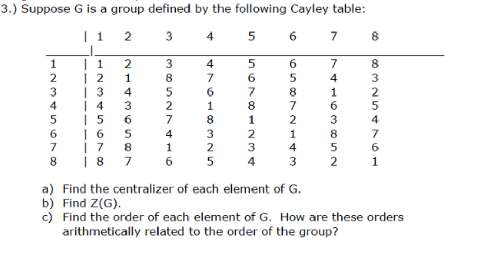 Solved 3.) Suppose G is a group defined by the following | Chegg.com