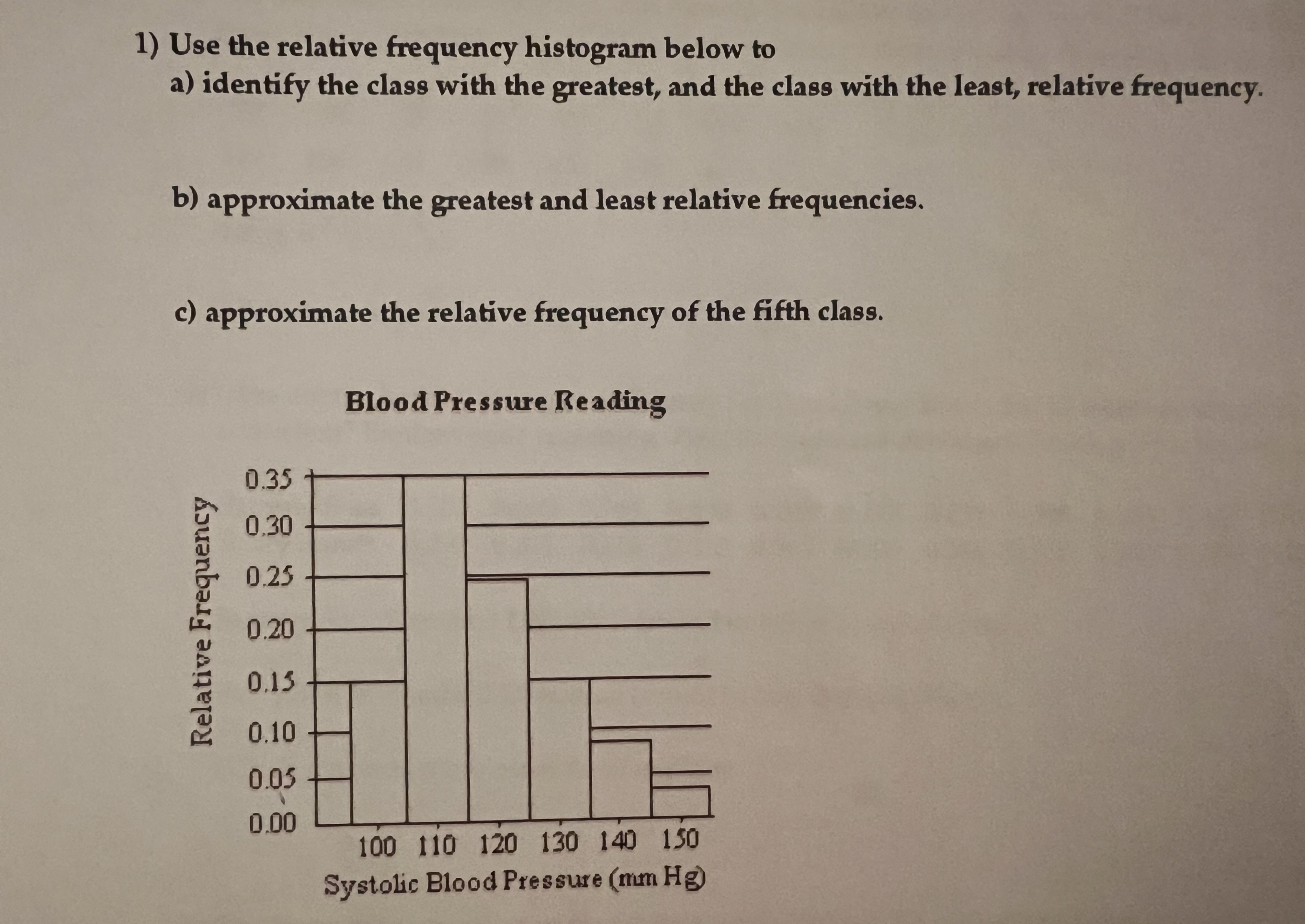 Solved Use the relative frequency histogram below toa) | Chegg.com