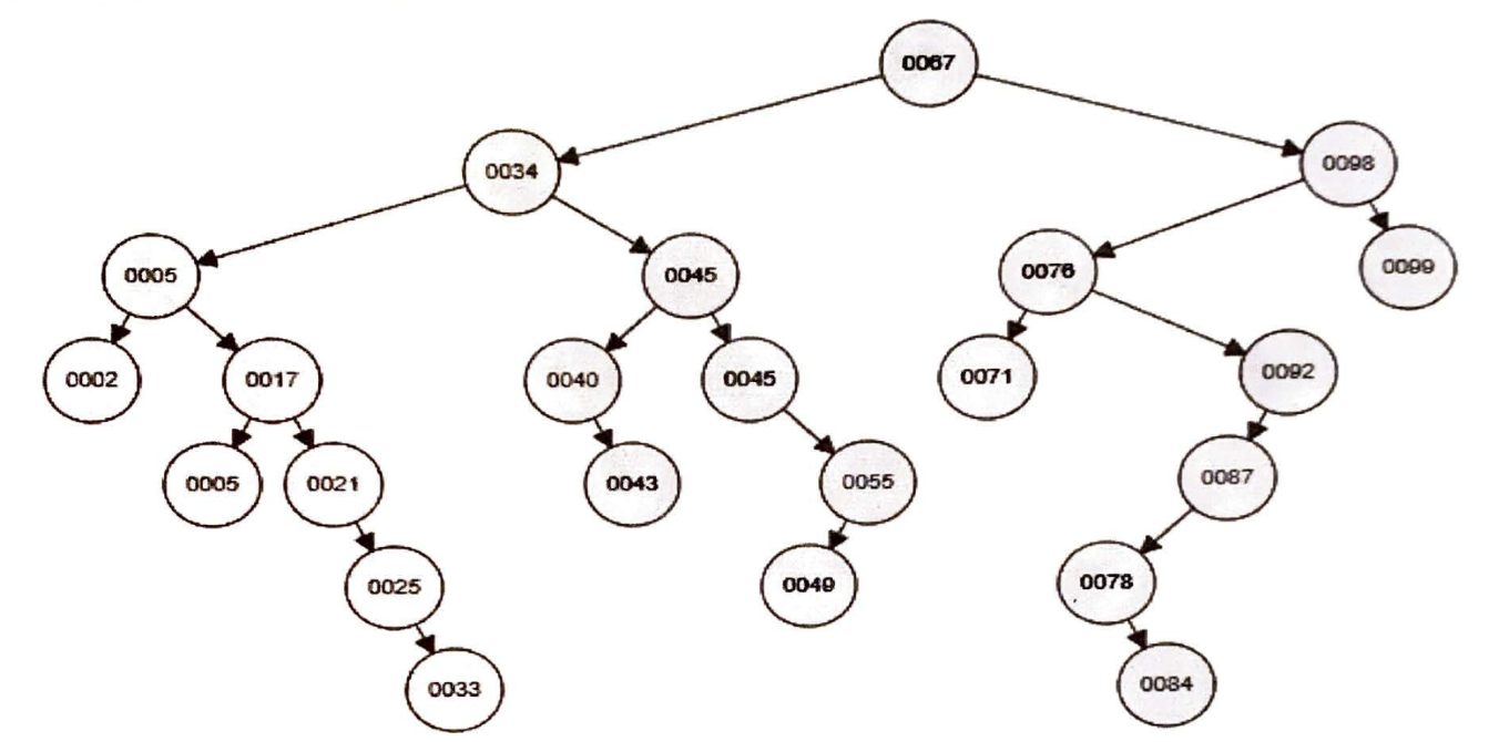 Solved Answer me ASPS. Perform the traversals for the above | Chegg.com