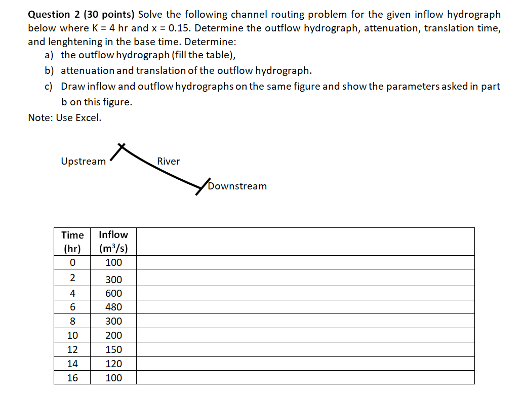 Solved Question 2 (30 points) Solve the following channel | Chegg.com
