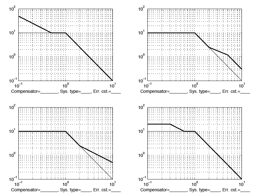 Solved Problem 5. Reverse-Engineering Bode Plots (13 points) | Chegg.com