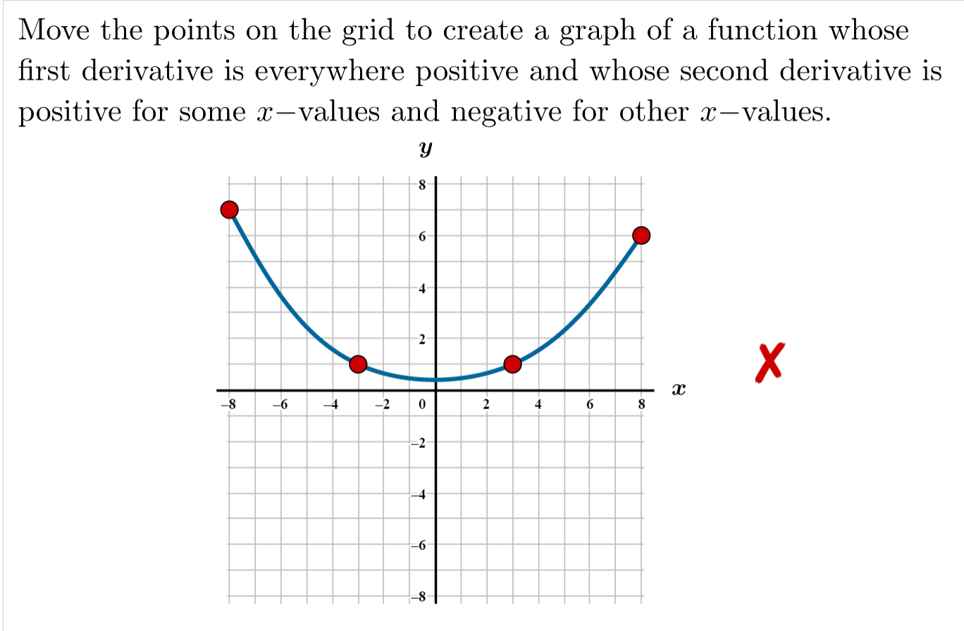 Solved Move The Points On The Grid To Create A Graph Of A 