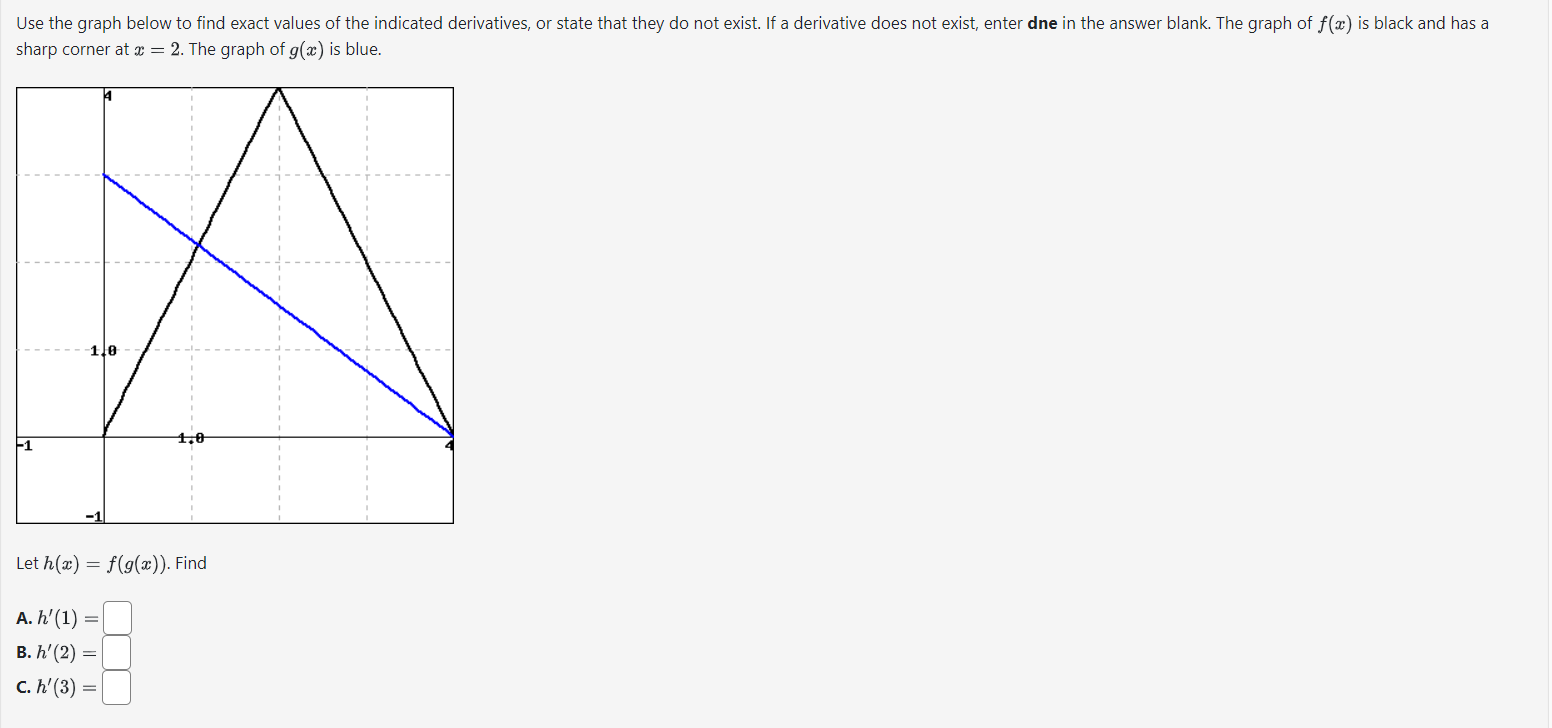 Solved sharp corner at x=2. The graph of g(x) is blue. Let | Chegg.com