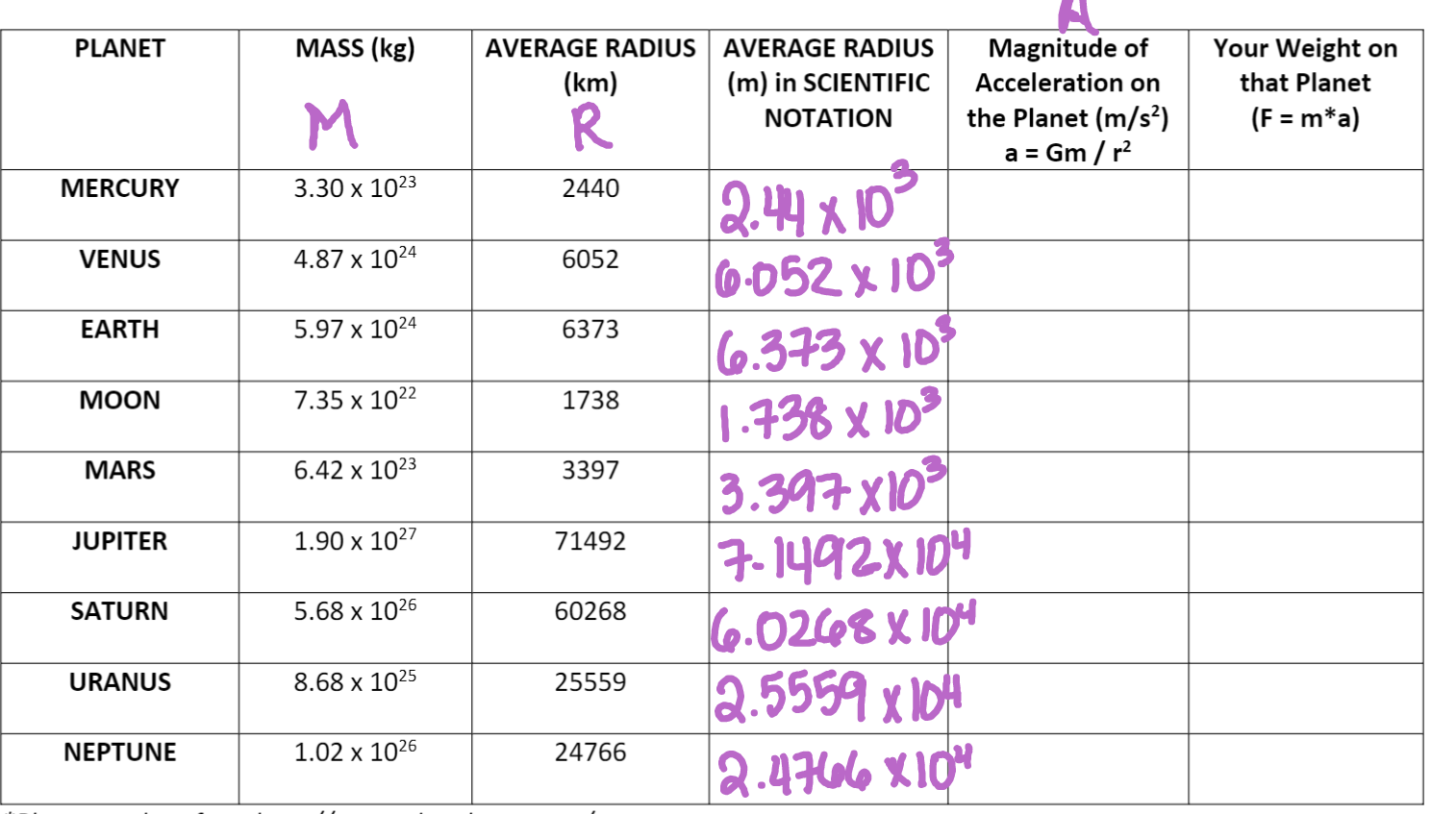 Solved Hi! If you can help me with this Physics Weight on | Chegg.com