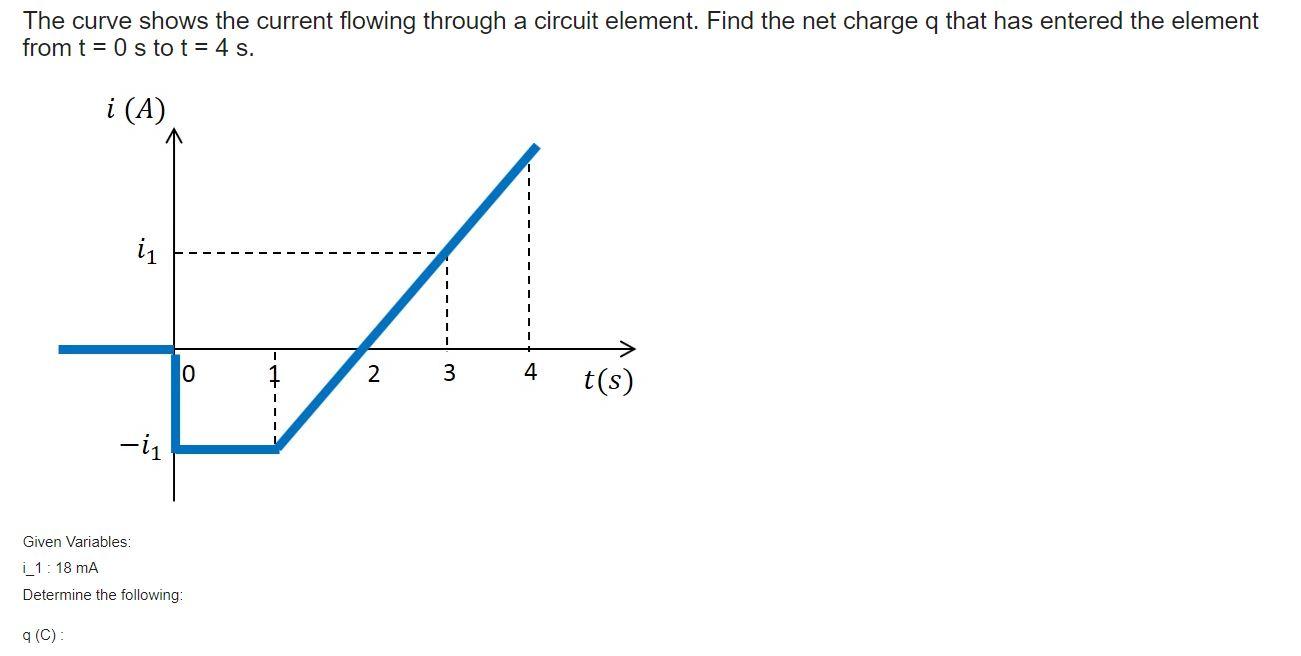 Solved The curve shows the current flowing through a circuit | Chegg.com
