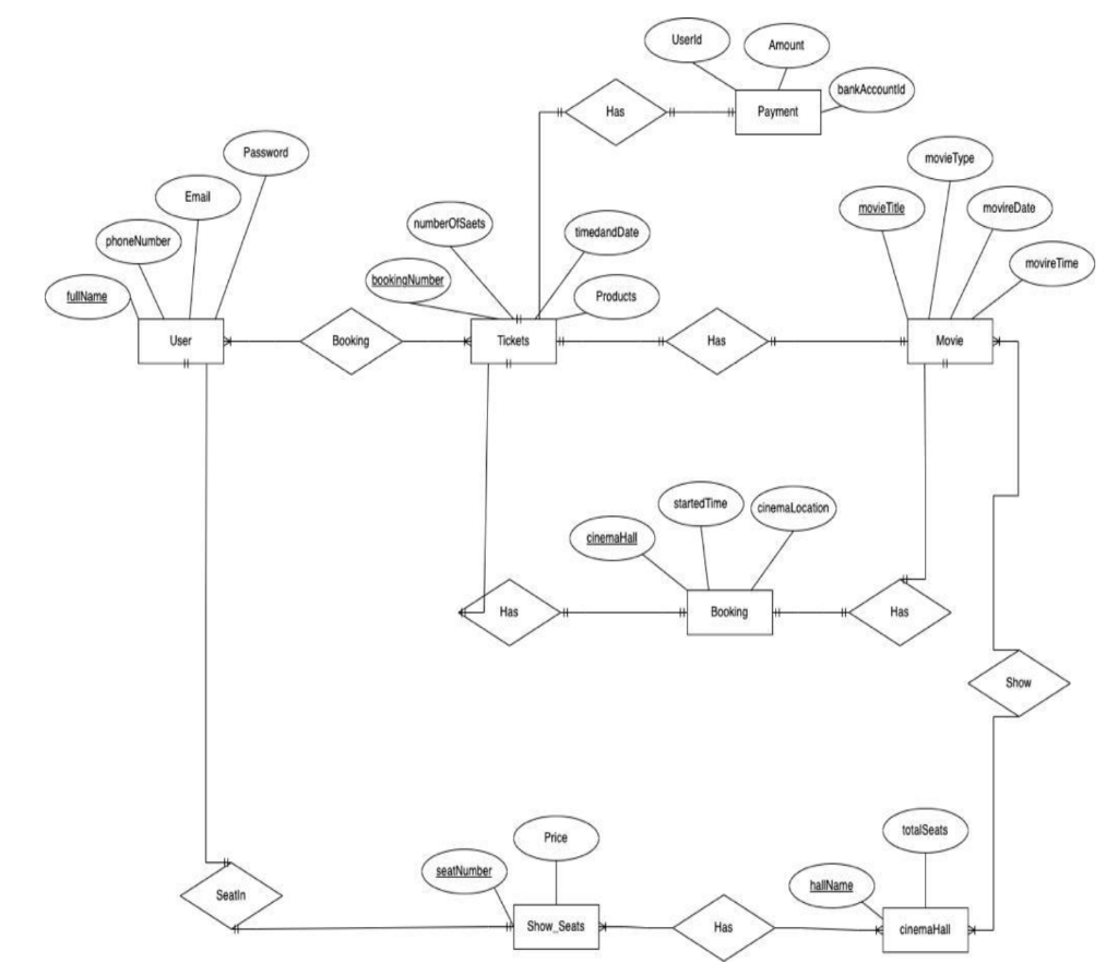 Solved Create Class diagram (complete class names, | Chegg.com