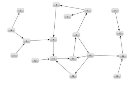 Solved In this task, we will examine the web graph shown in | Chegg.com