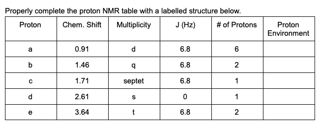 Solved Properly complete the proton NMR table with a | Chegg.com