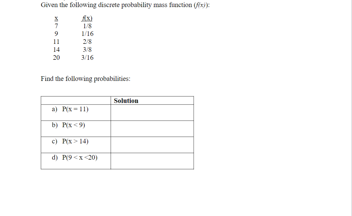 Solved Given the following discrete probability mass | Chegg.com