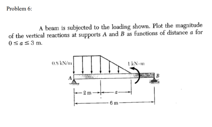 Solved Problem 6: A beam is subjected to the loading shown. | Chegg.com