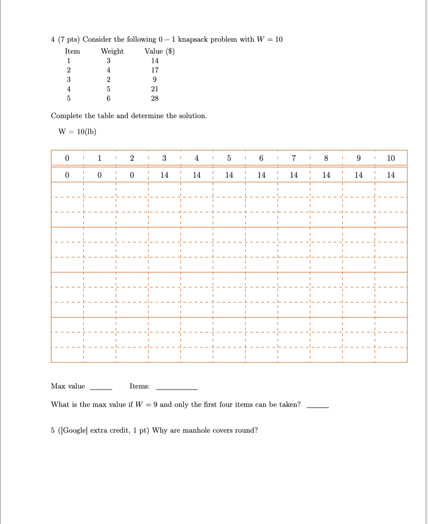 Solved Please Use The Knapsack0 1method To Solve It And 