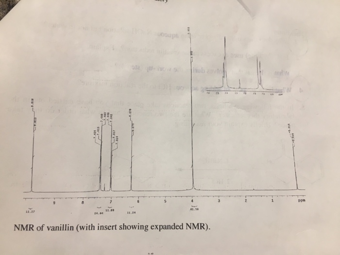 Solved Analayze the NMR spectra of vanillin (in CDCl3) and | Chegg.com