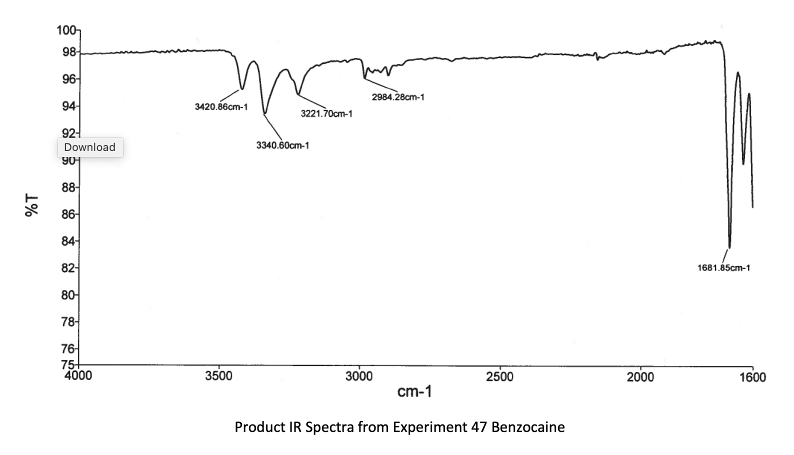 Solved Identify significant peaks in the IR spectrum and | Chegg.com