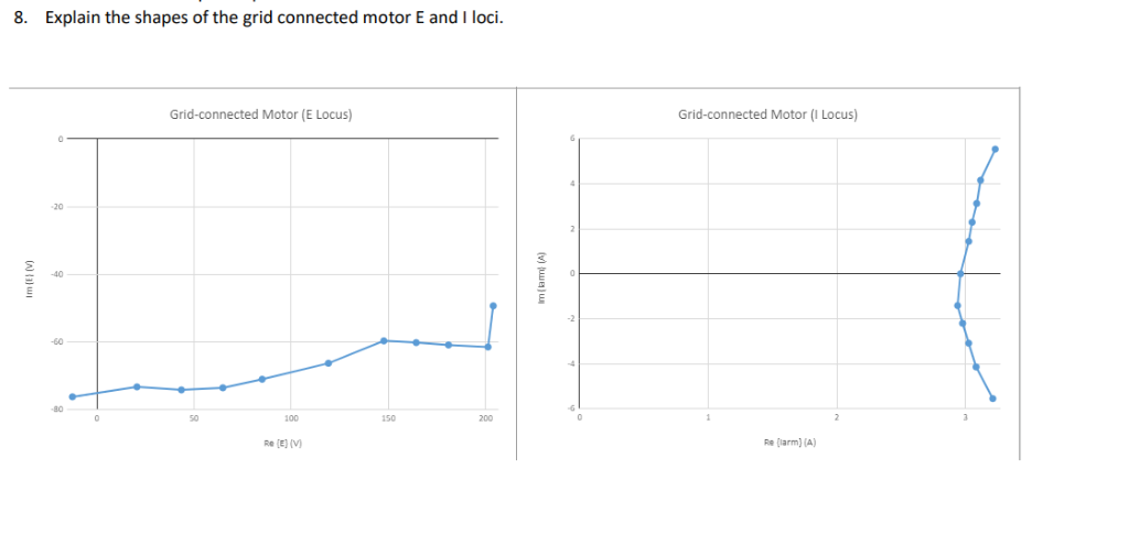 Solved 8. Explain the shapes of the grid connected motor E | Chegg.com