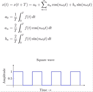 Solved Use the function below and find the coefficients of | Chegg.com