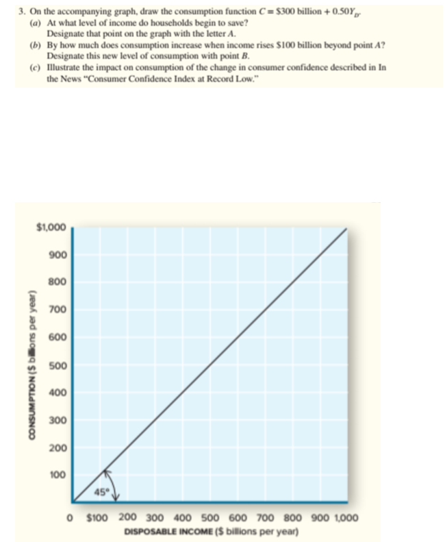 Solved 3. On the accompanying graph, draw the consumption | Chegg.com