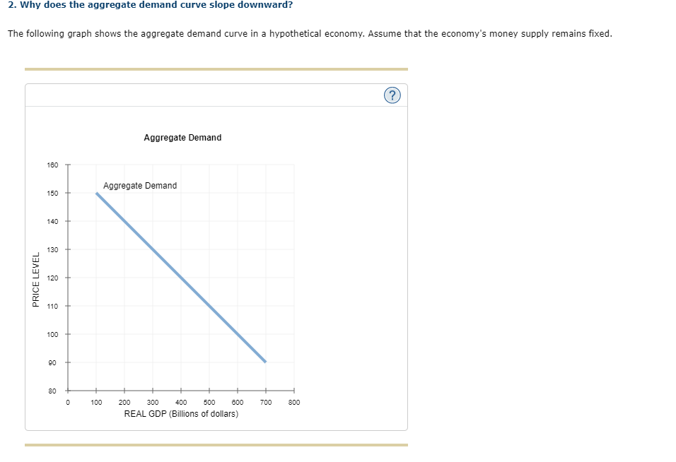 Solved 2. Why does the aggregate demand curve slope | Chegg.com
