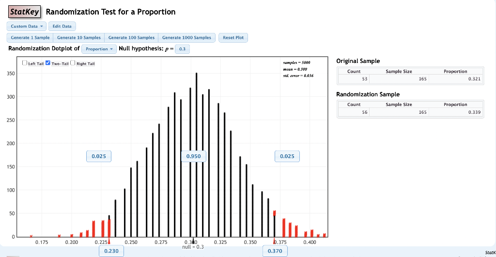 Solved Step 3 Use The Randomization Distribution To Find