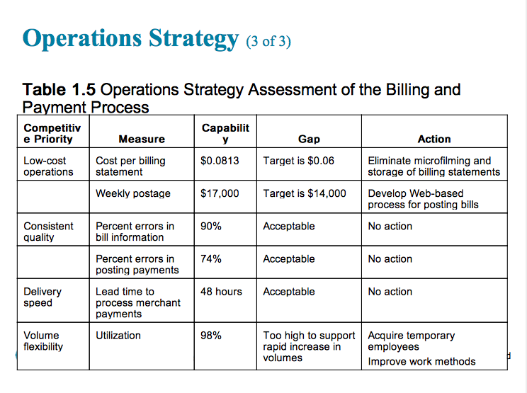 Solved Q1. From the list of different strategie options | Chegg.com