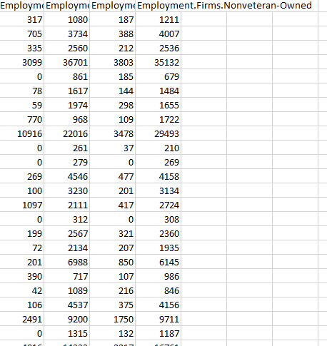 Solved The csv or excel file county_demographics (available | Chegg.com