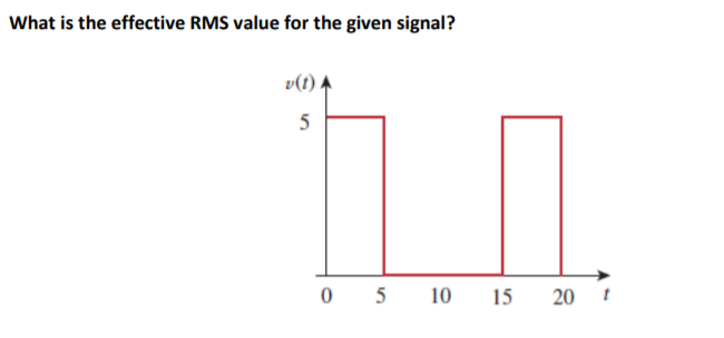 Solved What is the effective RMS value for the given signal? | Chegg.com