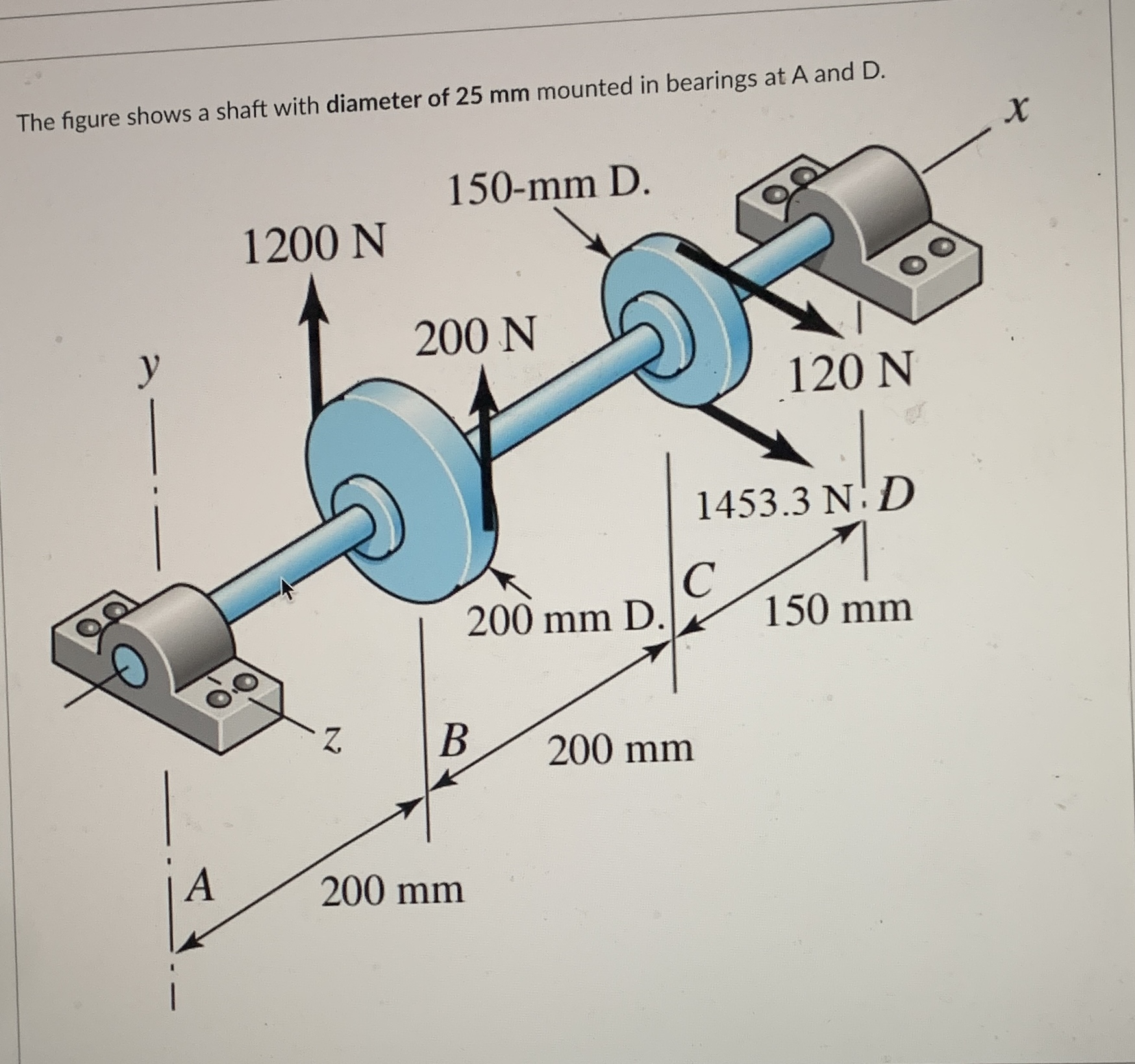Solved Using bending moment diagrams calculate the maximum | Chegg.com
