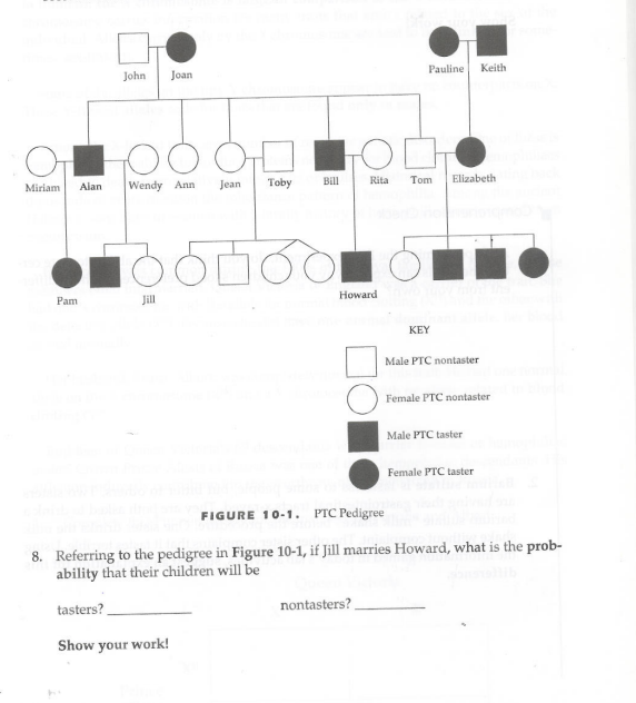 Solved 5. The ability to taste PTC comes from a dominant | Chegg.com
