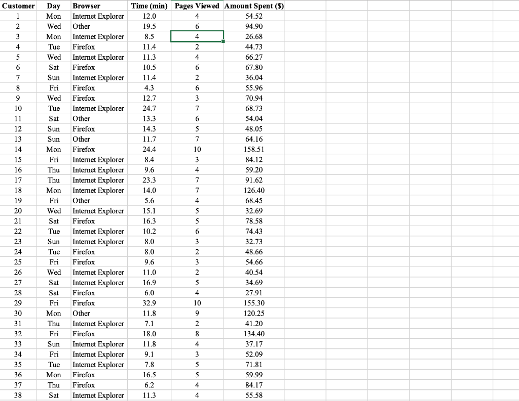 Solved Case: Dominguez Cheese Website Traffic Website | Chegg.com