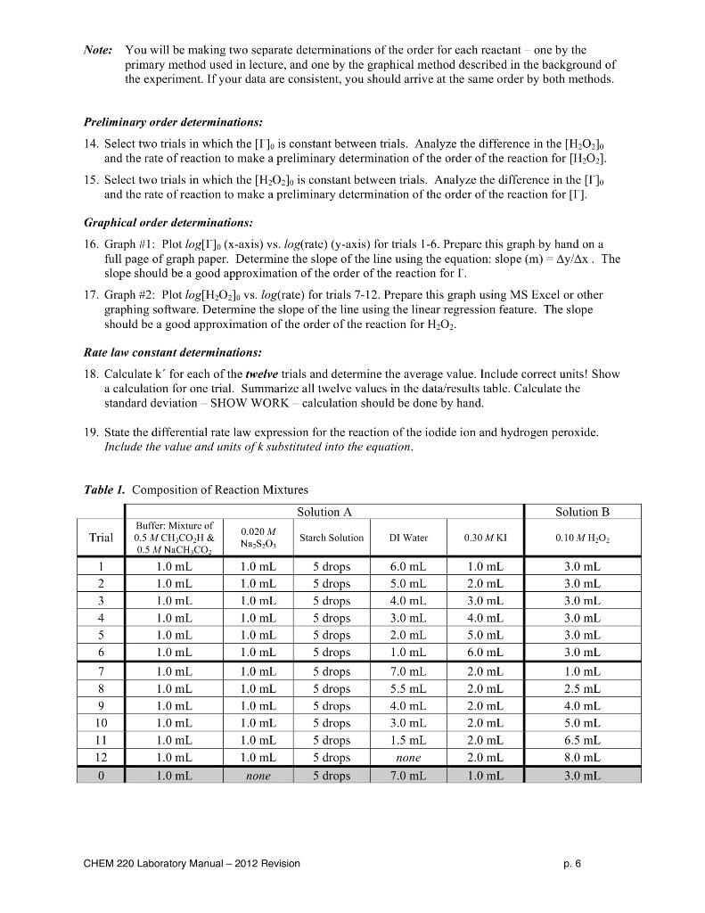 Solved PROCEDURE Table 1 summarizes the volumes required for | Chegg.com