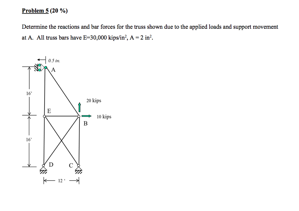 Solved Problem 5 (20%) Determine the reactions and bar | Chegg.com