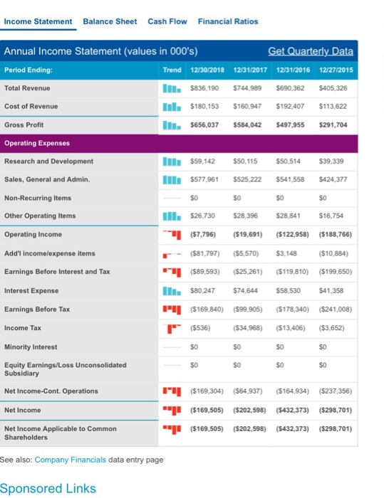 Solved Prepare a brief, 250 words executive summary to | Chegg.com