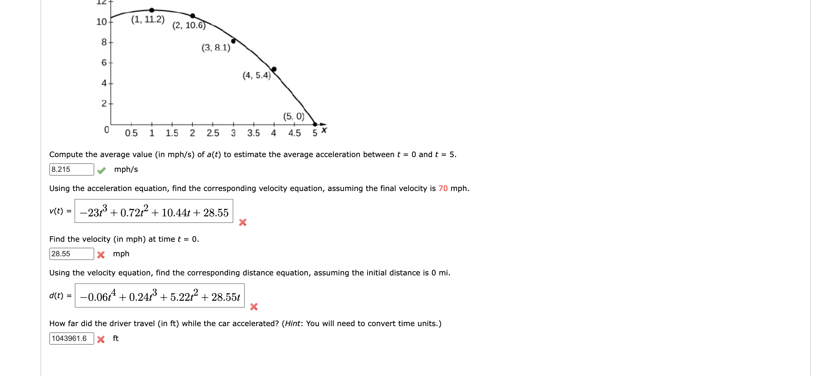 Solved The graph plots the best quadratic fit, | Chegg.com